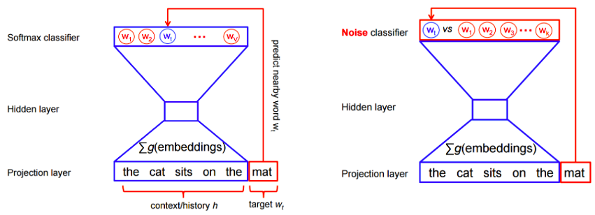 VRW_Tensorflow_web_tutorial · AI_GC_Methodology_2018_v1(private)
